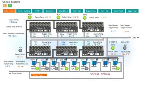 Bms Graphics Building Management System Knowledge Page Facebook
