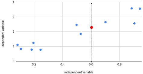 논문 리뷰 Adjusted Overfitting Regression