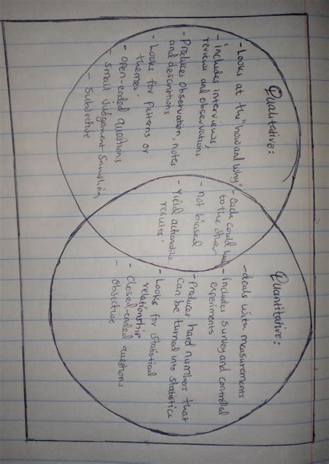 Solved Make A Venn Diagram About Qualitative And Quantitative