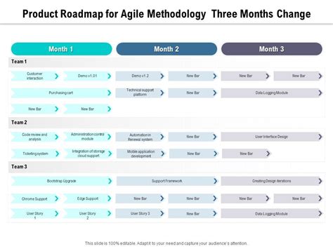 Product Roadmap For Agile Methodology Three Months Change Graphics