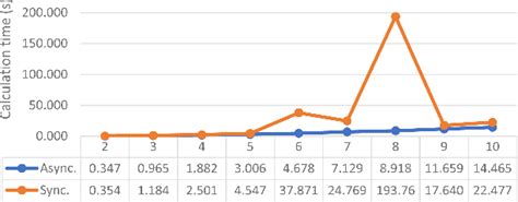 Figure 10 From Online Sequential Task Assignment With Execution