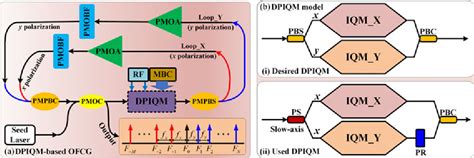 Figure 2 From Optical Frequency Comb Generation Based On Dual
