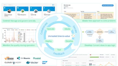 What Is Mendix Vietbay