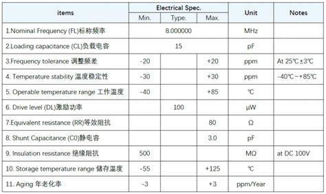 8MHz SMD5032 2pin 4pin无源贴片晶振尺寸与引脚说明 深圳市晶诺威科技有限公司