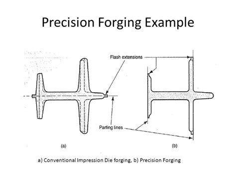 A Design In The Optimal Precision Forging Process
