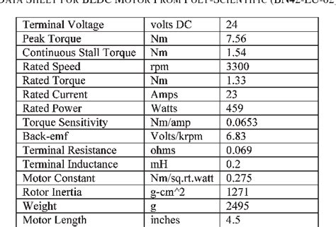 Figure 11 From An Fpga Based Novel Digital Pwm Control Scheme For Bldc Motor Drives Semantic