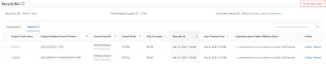 operations on the recycle bin of a cluster instance apsaradb for