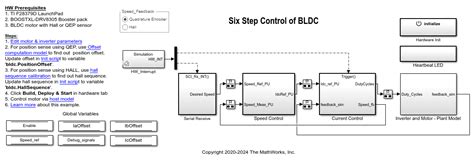six step commutation of bldc motor using sensor feedback