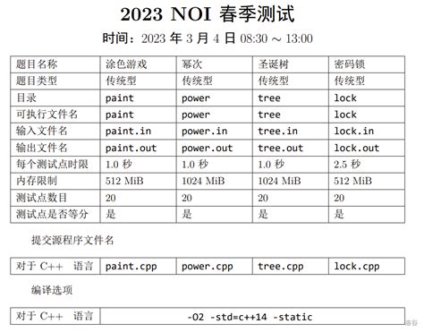 2023 noi 春季测试自测 比赛详情 洛谷