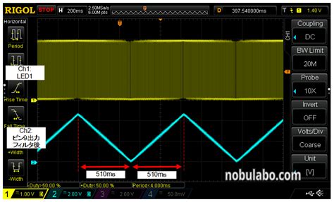 ふわっとlチカ【マイコンlチカ道場 Arduino編 1 4】 のぶらぼ