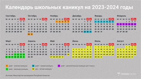 Когда весенние каникулы у школьников в 2024 году в Казахстане