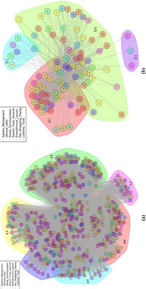Clustering Result Of App Usage Download Scientific Diagram