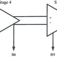 8 Stages Pipelined ADC Download Scientific Diagram