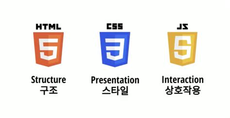Section Unit Html