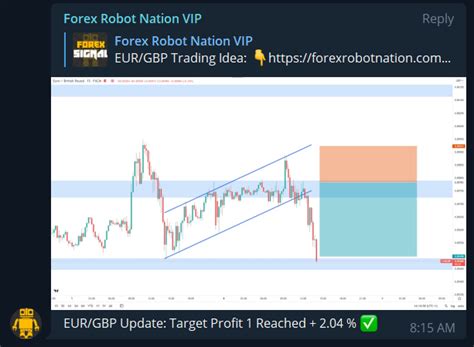 Forex Robot Nation Home