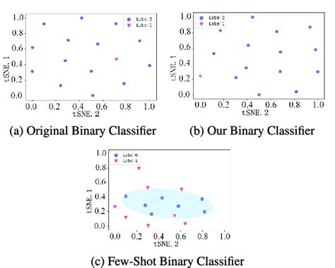 Feature Visualization Using T Sne Download Scientific Diagram