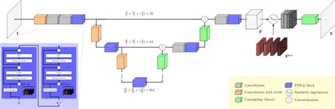 Schematic Illustration Of The Proposed Prompt Able UNet PUNet The
