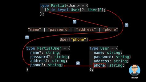 Master The Typescript Keyof Type Operator