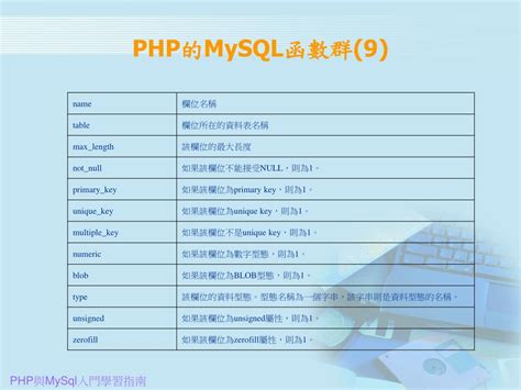 Ppt Php 與 Mysql 入門學習指南 Powerpoint Presentation Free Download Id
