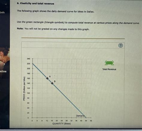 Solved Elasticlty And Total Revenue The Following Graph Chegg