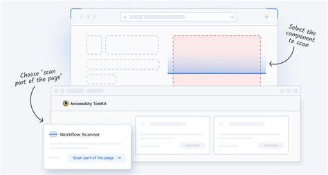 What Is Accessibility Testing Examples Types Metrics Browserstack