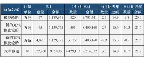 轮胎出口市场越来越旺！ 知乎