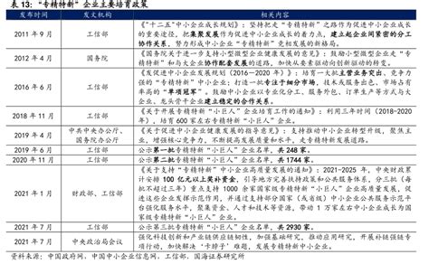 《科技日报》2018年总结的35项卡脖子技术 2022年03月 行业研究数据 小牛行研