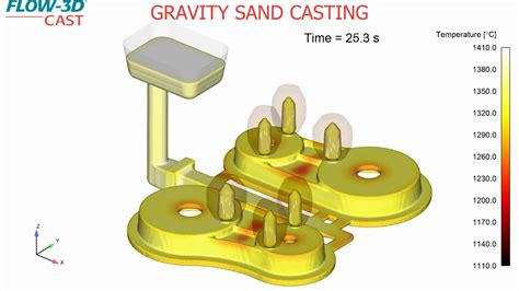 Gravity Sand Casting Insulated Risers Youtube