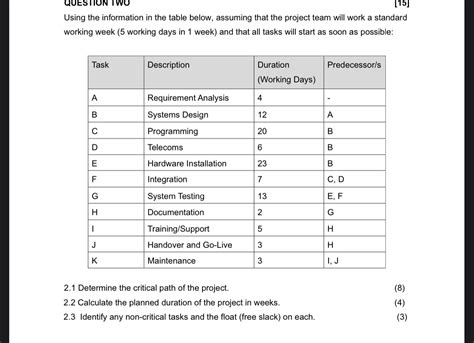Solved The Following Question Is For The Module Project Chegg