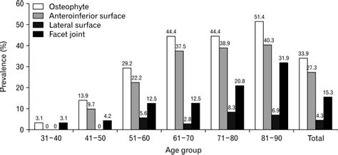 Acromial Morphology And Morphometry Associated With Subacromial