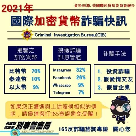 犯罪宣導 理財板 Dcard
