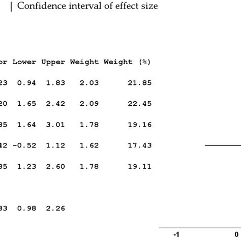 Summary Of Blast Exposure Information Download Scientific Diagram