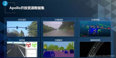 Apollo进阶课程㊸丨apollo实战——障碍物感知和路径规划能力实战apollo 车道内避障 Csdn博客