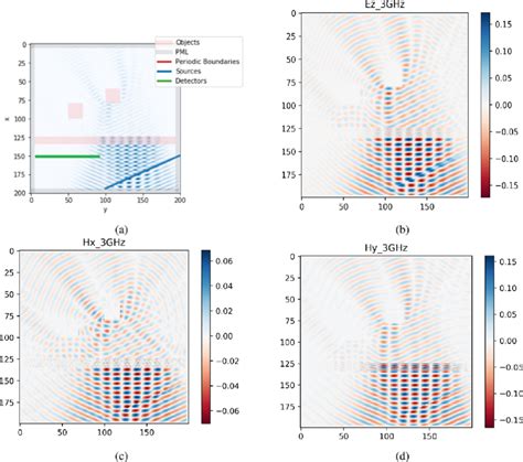 A An Overview Of The Problem Figs B C D E Z H X H Y In Download Scientific