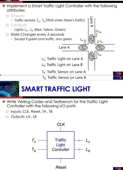 Solved Implement A Smart Traffic Light Controller With The