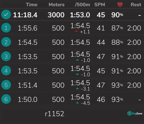 Ergzone Vs Ergdata R Rowing