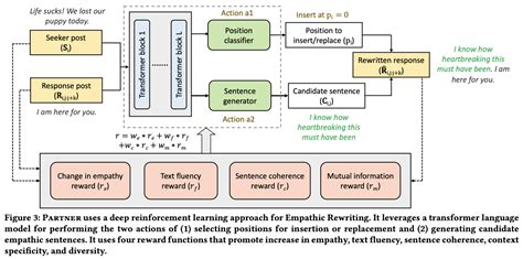 This Week In Machine Learning 7 May 2021 Elastic Ai
