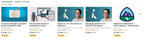 A Guide To Salesforce Training Strategy And Resources Salesforce Ben
