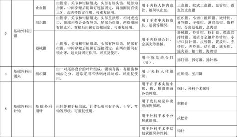 医疗器械一类word文档在线阅读与下载无忧文档