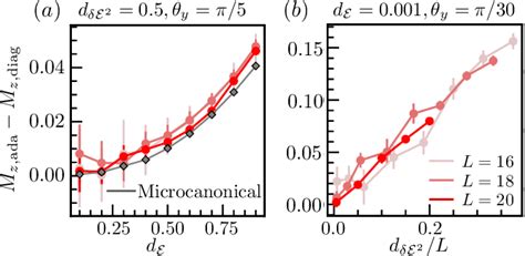 Figure From Making Trotterization Adaptive And Energy Self Correcting For NISQ Devices And