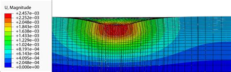 modeling dynamics behaviour of materials theoretical framework and
