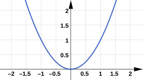 Pe2 Eliminating The Parameter — Calculus 2