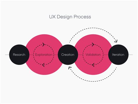 Beginners Guide To User Experience Testing Methods And Tools