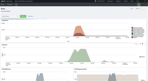 Solution Sheet Jfrog Log Analytics With Splunk