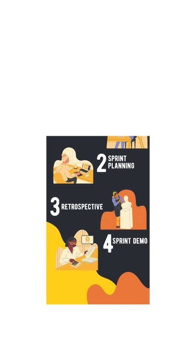 Agile Methodology In Tamil Part 2 Interviewquestions Agile