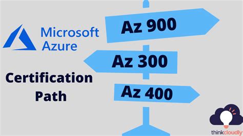 Whats The Best Microsoft Azure Certification Path In 2024 Thinkcloudly