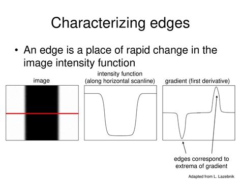 Prof Adriana Kovashka University Of Pittsburgh October 19 Ppt Download