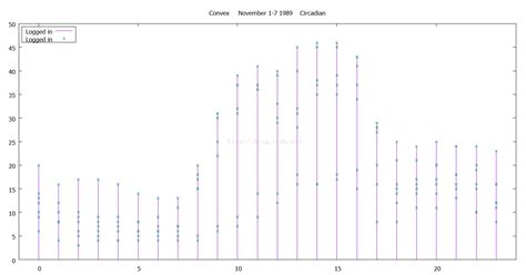 Gnuplot（知识介绍及demo图） Csdn博客