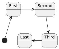 PlantUML Web Server