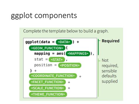 Ggplot2 I Epid 799c Mon Sep Ppt Download